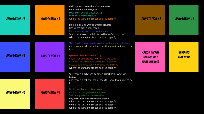 Genius Annotations by Grant Leichter on Prezi