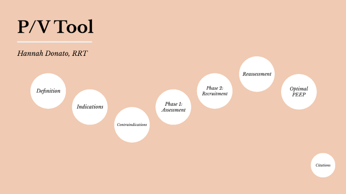 P/V Tool by Hannah Donato on Prezi