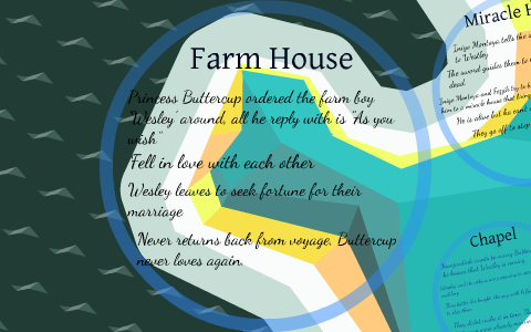 Princess Bride~ Map of Key Locations by Vinaya Naidoo on Prezi