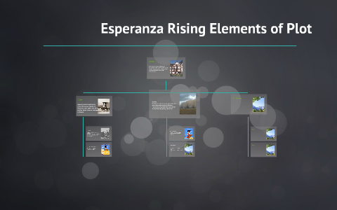 Esperanza Rising Elements of Plot by montse rosales on Prezi