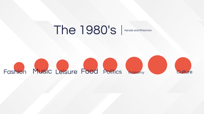 1980s Decades Project by Rhiannon Stout on Prezi