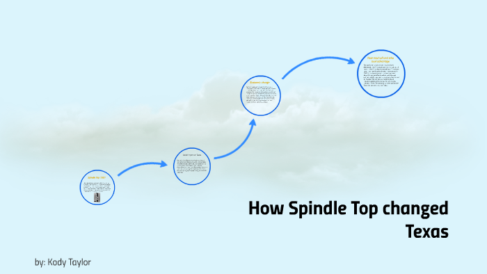 How Spindle Top changed Texas by Kody Taylor