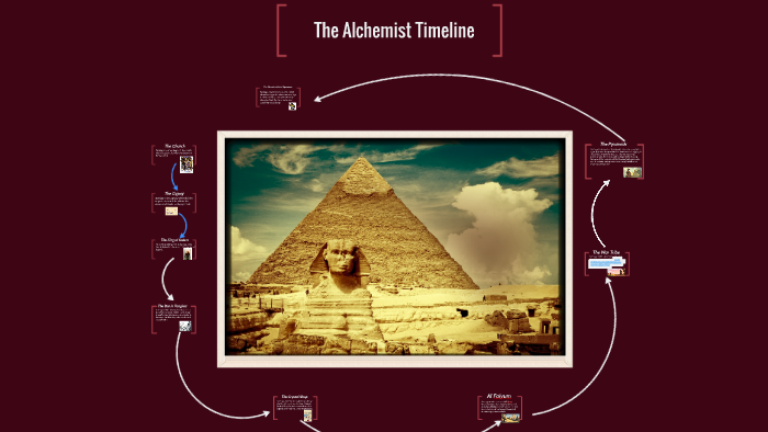 The Alchemist Timeline by kenneth T on Prezi