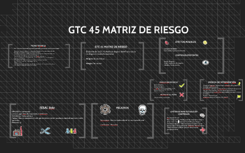 GTC 45 MATRIZ DE RIESGO by Claudio Poinsot on Prezi