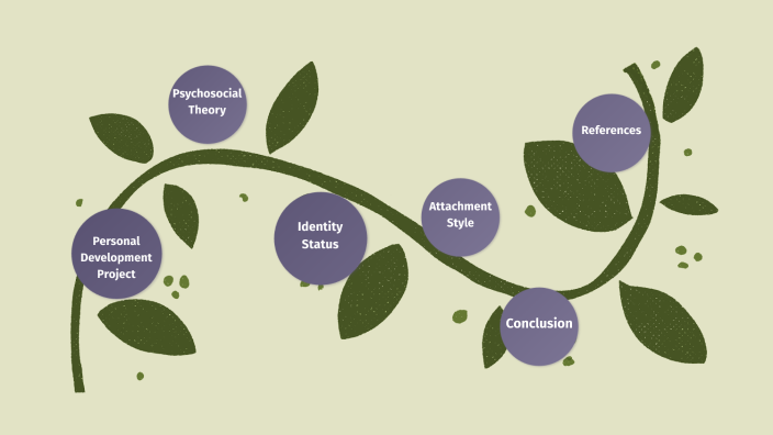 Personal Development Project by Elizabeth Sweeting on Prezi