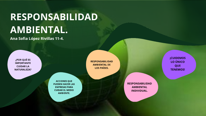 Acciones con responsabilidad ambiental by Ana Sofia lopez Rivillas on Prezi
