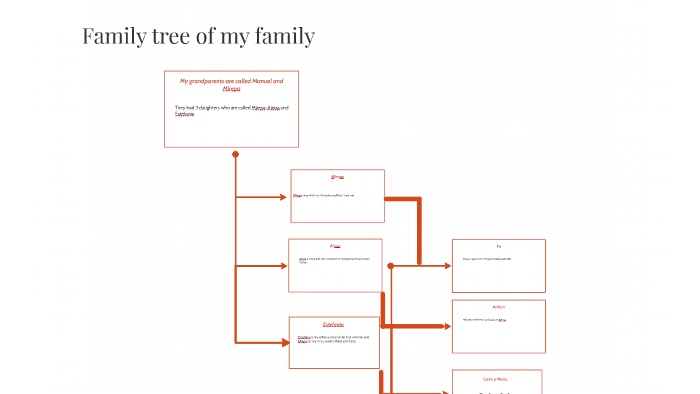 Family tree of my family by oscar abad piñeiro on Prezi