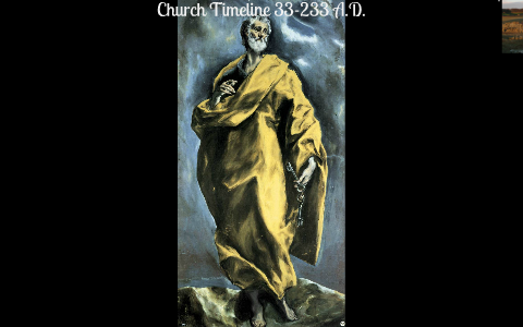 church timeline by Joseph Rayos