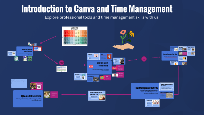 Introduction to Canva and Time Management by Jack Fillweber on Prezi