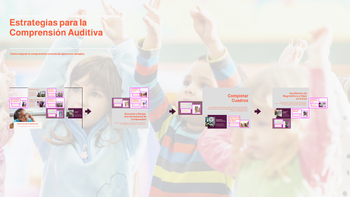 Estrategias para la Comprensión Auditiva by Lupita Bojórquez on Prezi