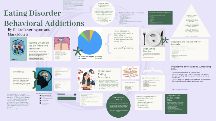 Eating Disorder Midterm Project by Chloe Leverington on Prezi