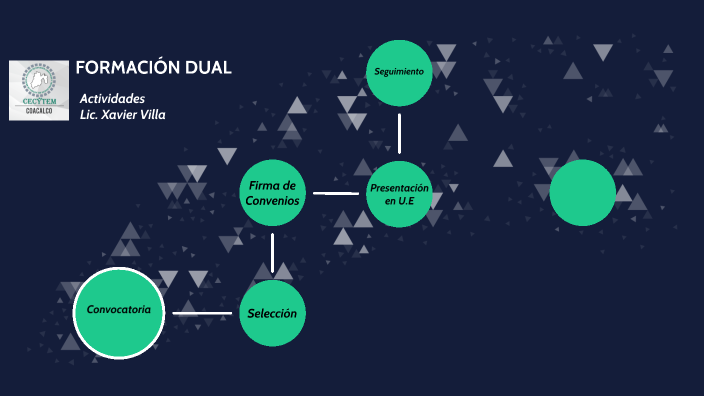 FORMACIÓN DUAL by xavier.villa.unam@gmail.com Villa García on Prezi
