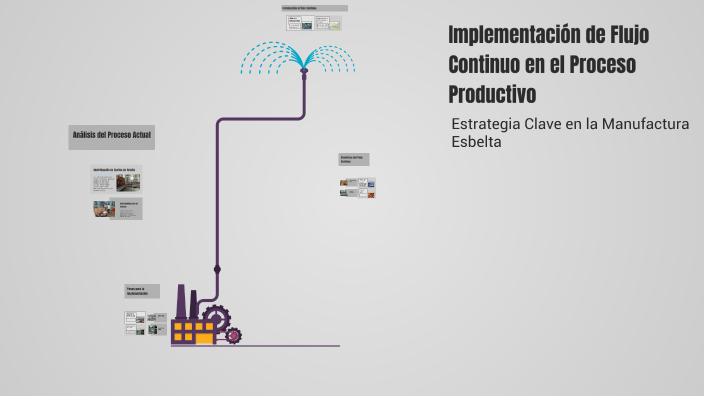 Implementación de flujo continuo en el proceso productivo by Andrea ...
