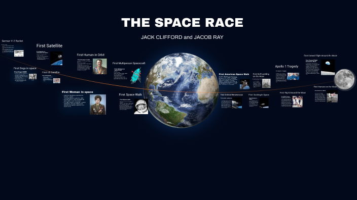 Space Race Time Line by Jacob ray on Prezi