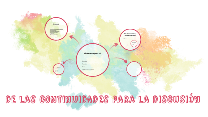 de las continuidades para la discusión by Edgar Márquez Mosqueda on Prezi