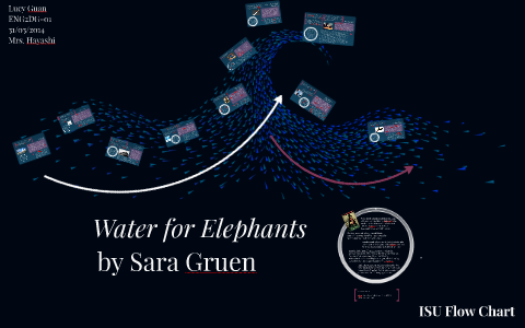 ISU Flow Chart by lucy guan