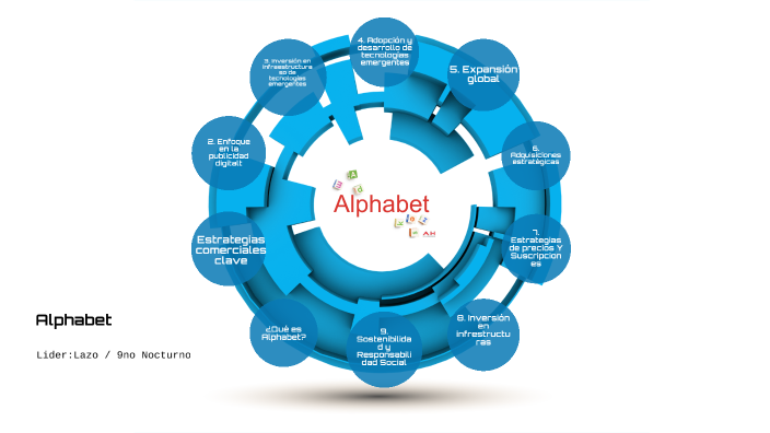 Alphabet by Daphne Stephania Torres Avila on Prezi