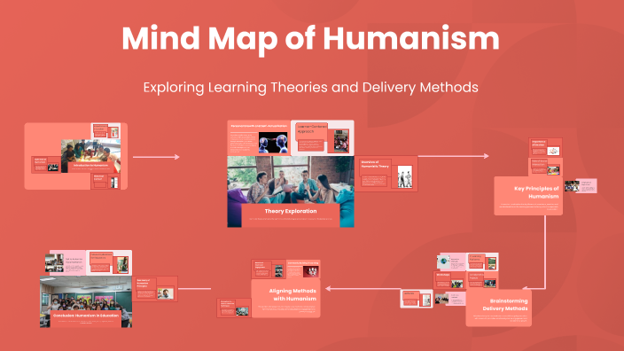 Mind Map of Humanism by Ovany Smith on Prezi