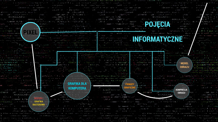 POJĘCIA INFORMATYCZNE by Bartłomiej Gronek on Prezi