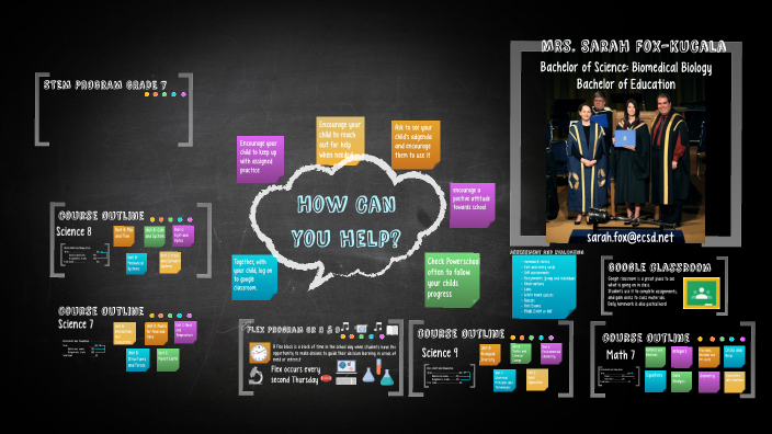 Meet The Teacher 2022 2023 By Sarah Ann On Prezi
