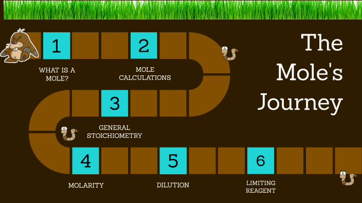 Moles Teaching tool by Alyson Hayes on Prezi