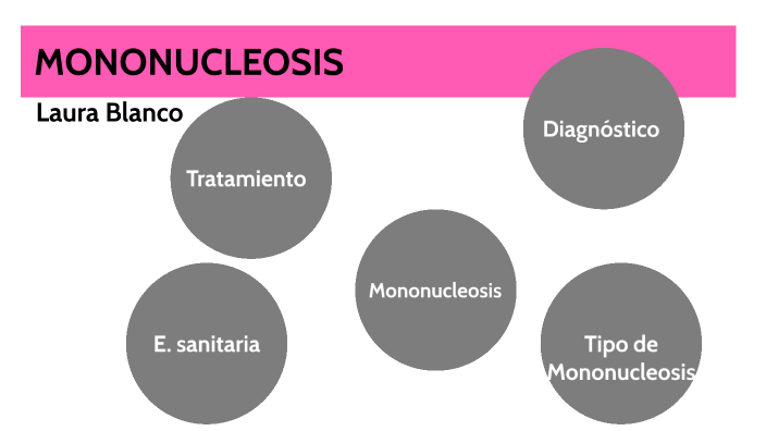 Mononucleosis by Laura Blanco on Prezi