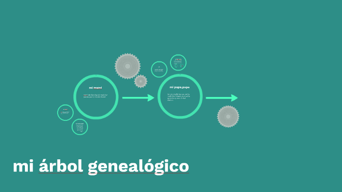 my family tree by ashley rollins on Prezi