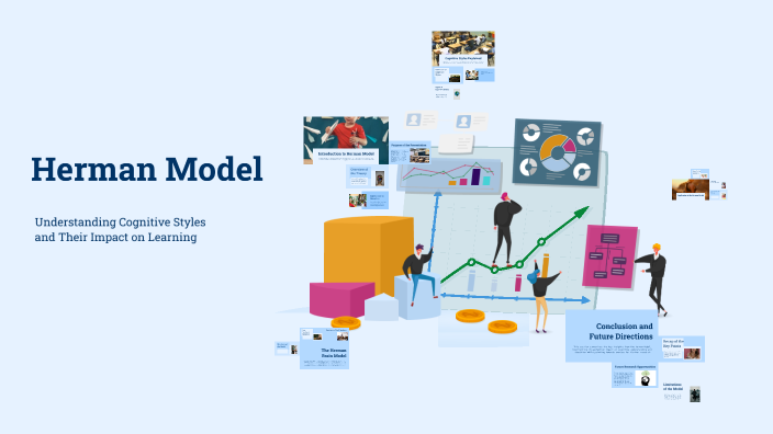Herman Model by emad bakr on Prezi