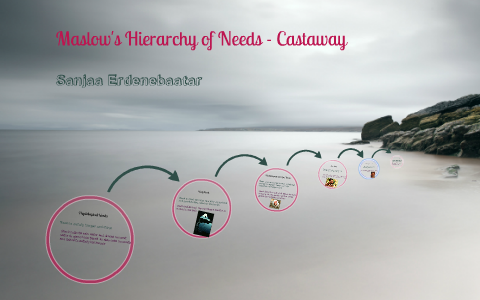 Maslow's Hierarchy of Needs - Cast Away E.C by Sanjaa Erdenebaatar on Prezi