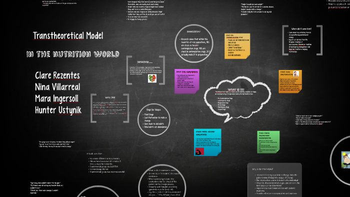 Transtheoretical Model by Clare Rezentes on Prezi