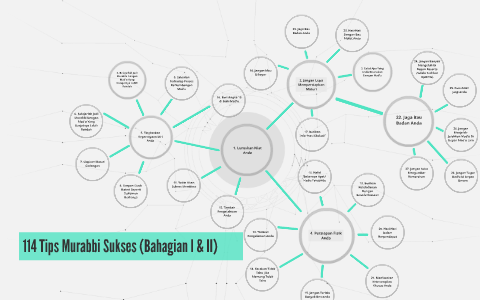 114 Tips Murabbi Sukses (Bahagian I & II) by Raja Akif Raja Zahirudin ...