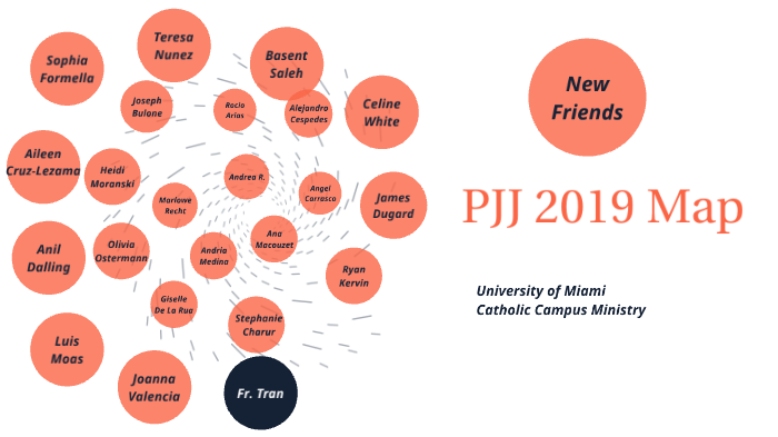 CCM PJJ Map by UM CCM on Prezi