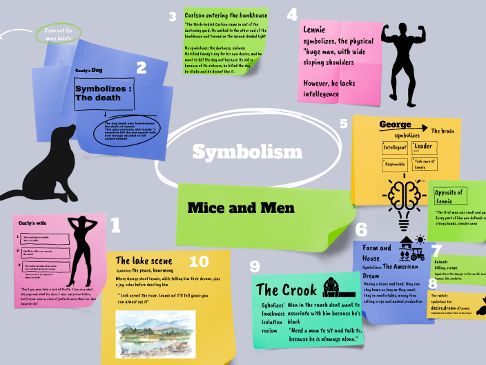 symbolism in Mice and Men by danica guevarra on Prezi