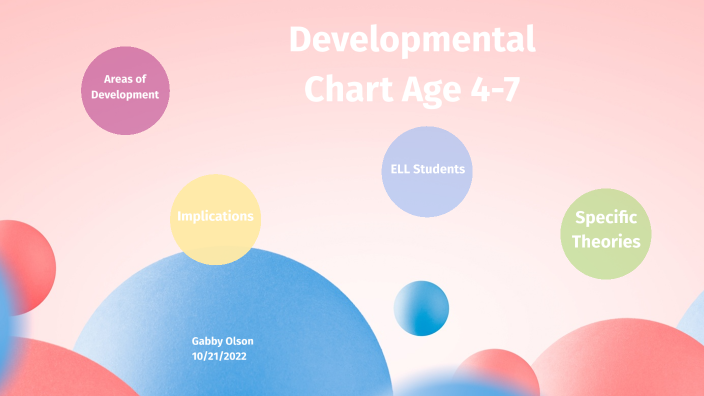 Developmental Chart Part Two by Gabby Olson on Prezi
