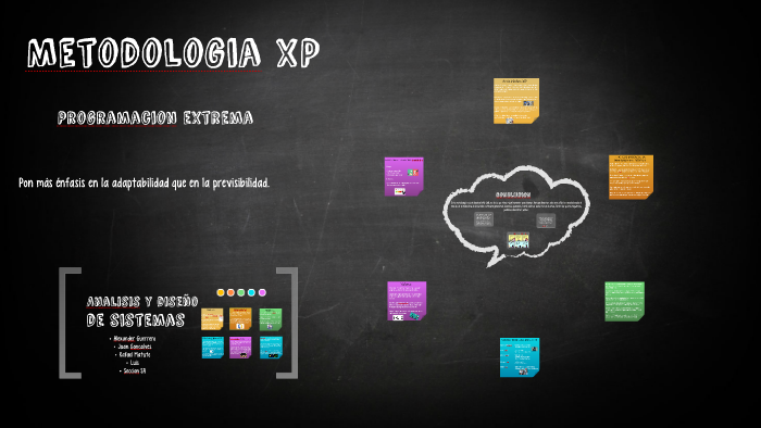 Metodologia XP by Alexander Guerrero on Prezi