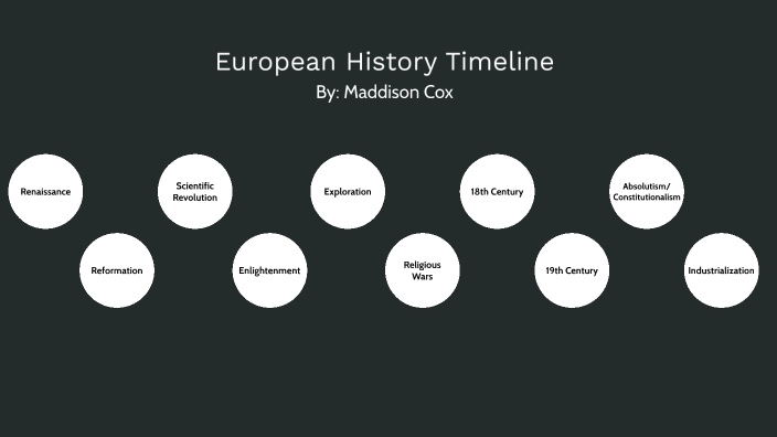 European History Timeline 2 by Maddie Cox on Prezi