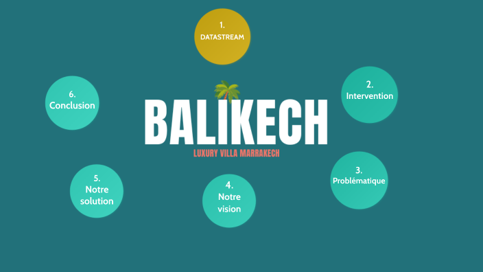 BALIKECH 🌴 by Zakaria LOTFI on Prezi