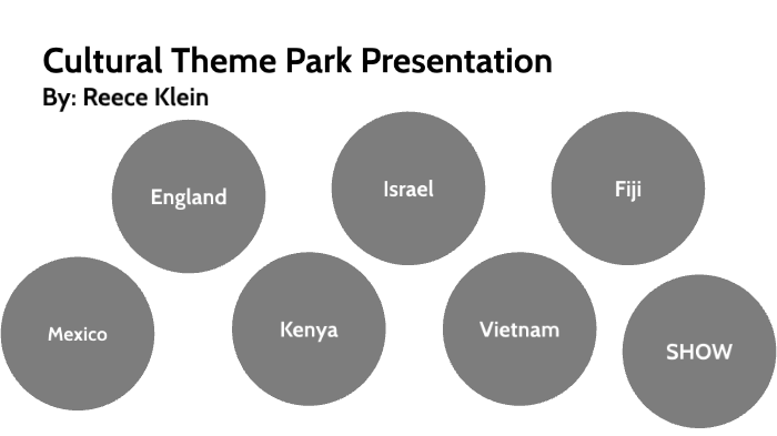 Reece's Cultural Theme Park by Reece Klein on Prezi
