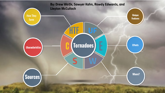 Tornado Infographic by Sawyer Kahn on Prezi