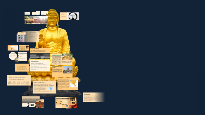 Exploring Buddhism: Beliefs, Practices, and History by William Huff on ...