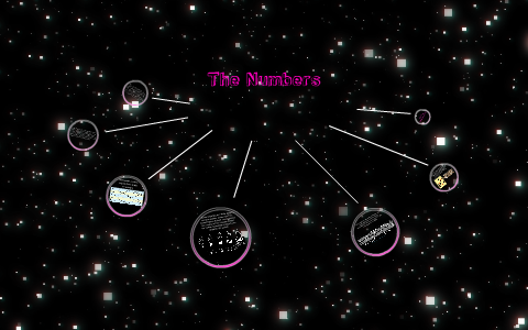 History of Numbers by on Prezi