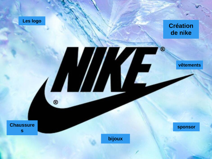 NIKE by kenzo menard on Prezi