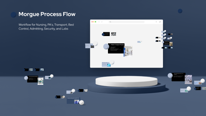 Morgue Process Flow by Matt Mahony on Prezi
