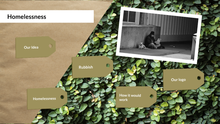 Assessment Task by Emma Featherstone on Prezi
