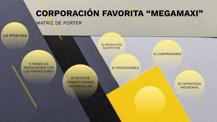 MATRIZ DE PORTER by Xavier Cedeño on Prezi