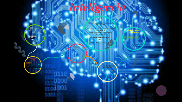 Ciclo de la Produccion de Inteligencia by Ramiro Santana on Prezi