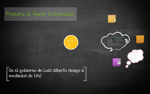 Programa de Ajuste Estructural. by on Prezi