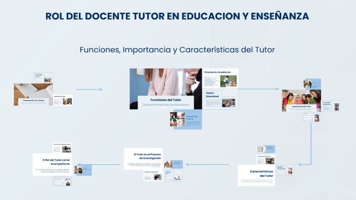 ROL DEL DOCENTE TUTOR EN EDUCACION Y ENSEÑANZA by carmen iquise pally on Prezi