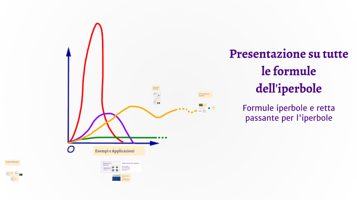 Presentazione su tutte le formule dell'iperbole by Emira Ademi on Prezi