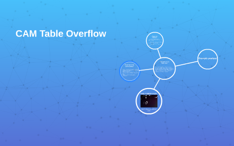 CAM Table Overflow by Hajar B on Prezi